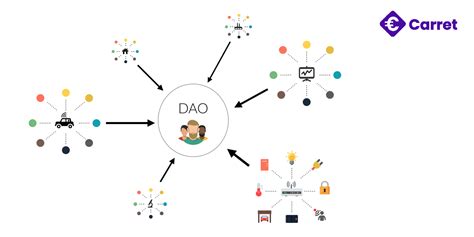 Daos Rising The Power And Challenges Of Decentralized Governance Carret Blog