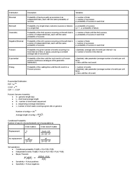 Bioe 310 Midterm Cheat Sheet Distribution Description Variables