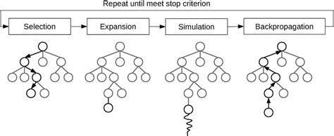 The Four Steps Of MCTS Source Browne Et Al 2012 Download Scientific Diagram