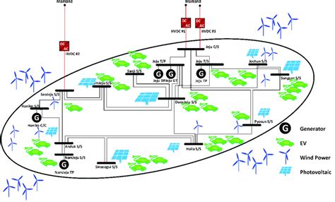 Jeju Island Power System Diagram Hvdc High Voltage Direct Current Download Scientific Diagram
