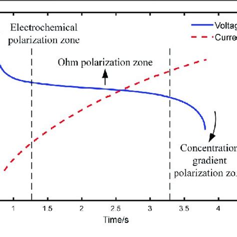 Schematic Diagram Of Pemecs Single Electrolytic Chamber Reaction Download Scientific Diagram