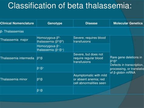 Thalassemia Major Minor And Other Subtypes Soumaditya