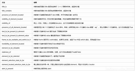 Python教程：selenium Webdriver 中的几种等待 Sleepimplicitlywait