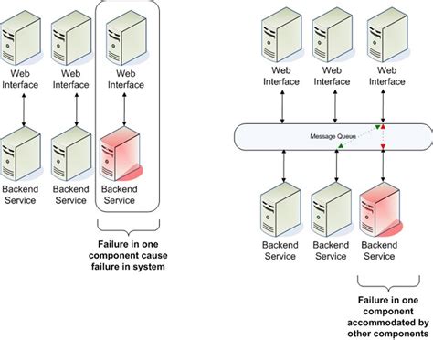 Demystifying Cloud Computing