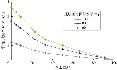 低渗透砂砾岩油藏水敏伤害机理及注入水水源优选