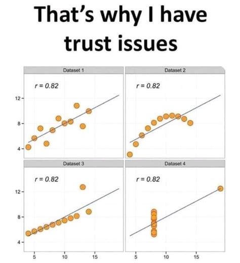 Kaushik Saha On Linkedin Data Can Be Dangerous Especially In The Hands Of A Desperate Human
