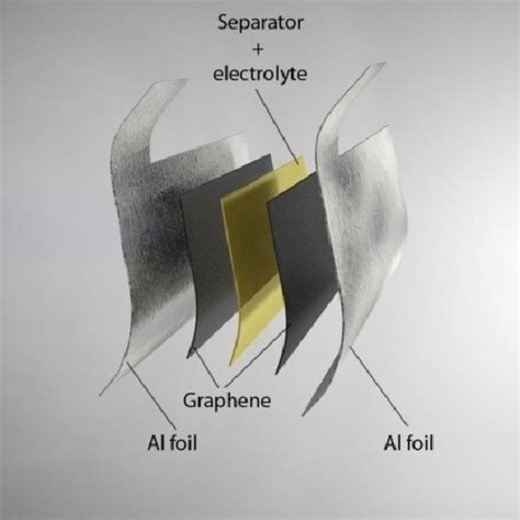 Schematic Of The Coin Cell Supercapacitor Based On Printed Electrodes