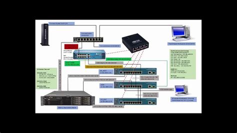Ip Multicast Through A Palo Alto Firewall Youtube