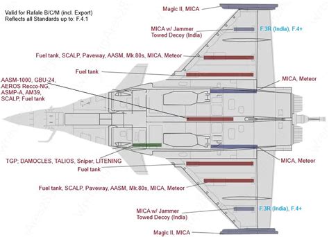Dassault Rafale Variants Characteristics Armament And Performance
