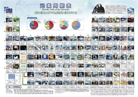 个性手绘元素周期表手抄报 手抄报版面设计图 普车都
