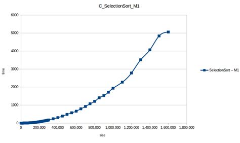 Análisis Comparativo De Algoritmos De Ordenamiento — Pereira Tech Talks