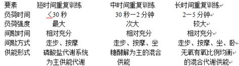 重复训练法的主要特征是（）。a、不间断训练 b、循环进行训练 c、反复做同一练习 d、控制练习的间歇 12题库