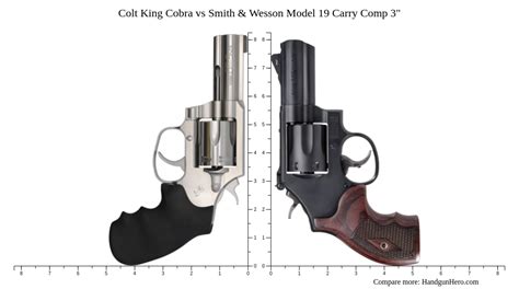 Ruger GP Vs Ruger SP Vs Colt Python Vs Colt King Cobra Vs Smith Wesson