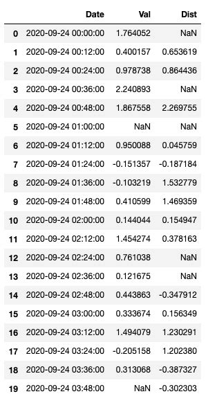 Python Replace Nan Value With A Median Stack Overflow