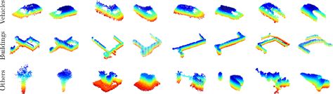 Segmap 3d Segment Mapping Using Data Driven Descriptors