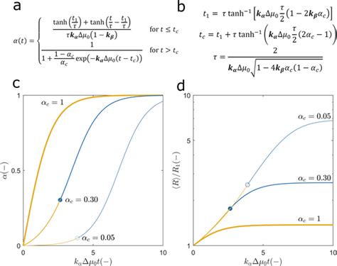 Exact Solutions Of Equation 5 Describing The Nucleation‐and‐growth Of Download Scientific