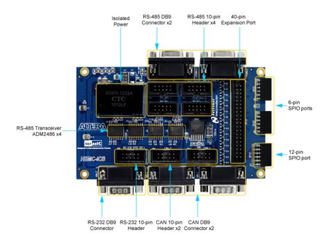 Terasic Icb Hsmc Kamami On Line Store