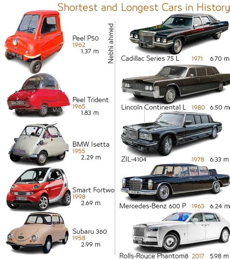 Pin By Bert M On Auto Cars Expensive Sports Cars Classic Cars