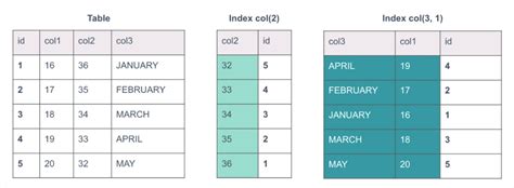How Mariadb Achieves Global Scale With Xpand Mariadb