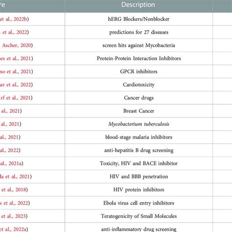 Molecular Fingerprints Used For Predictive Modelling Download Scientific Diagram