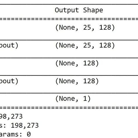 Proposed Customized Lstm Model For A Person Specific Health Prediction Download Scientific Diagram