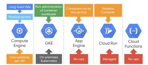 Deploying Spring Boot Microservices On Aws By Abhishek Ghosh Medium