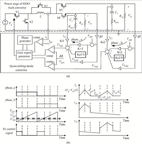 Monolithic Quasi Sliding Mode Controller For Sido Buck Converter With A Self Adaptive Free