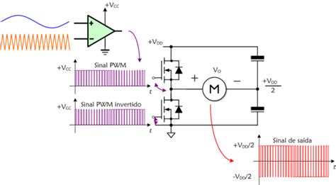 O Que é Pwm A Técnica De Controle De Energia Em Eletrônica