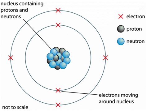 Atomic Structure Of An Atom Model