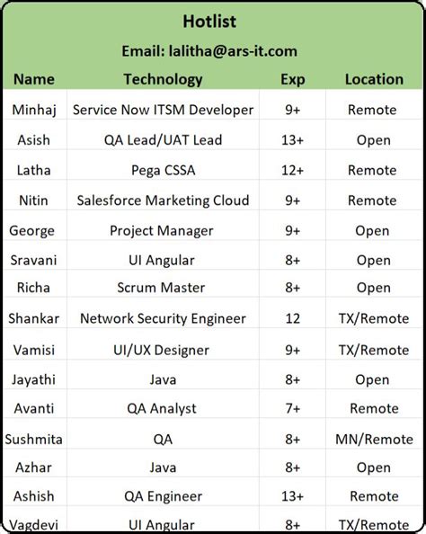 Lalitha Lalitha On Linkedin Onlyforrecruiters Linkedin