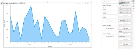 Distinguish Between Drill Updrill Down Levels Ar Microsoft