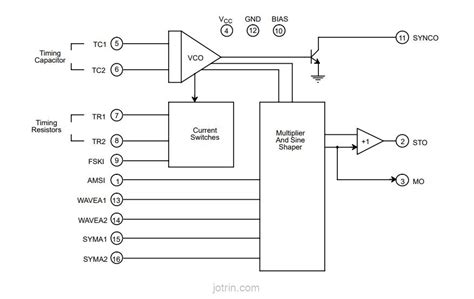 Xr2206 Application Notes