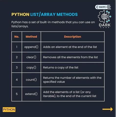 Dark Code Dark Code Added A New Photo