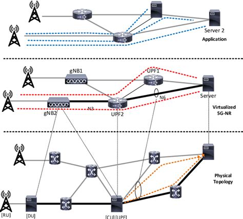 Figure 3 From Optimized And Dynamic Resource Provisioning In Ai