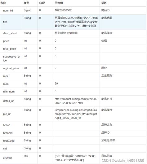 根据苏宁商品id获取商品详细信息实时价格、尺码、库存等 超详细，苏宁商品详情数据接口，苏宁api接口根据预设的商品id获取商品信息 将