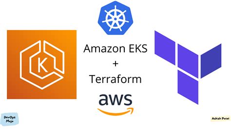 How To Create An Amazon Elastic Kubernetes Service Cluster Using
