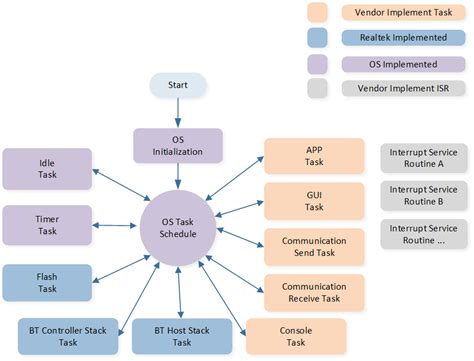 Dashboard Bt Audio Sdk V Documentation