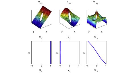 Details Of The First Mode Of The Pgd Solution Download Scientific Diagram
