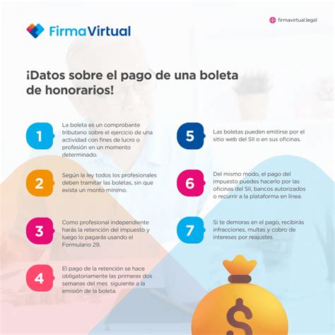 7 Pasos Para Recibir El Pago Con Boleta De Honorarios