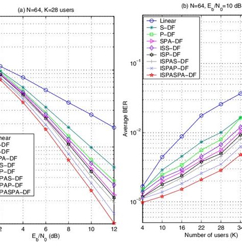 Block Diagram Of An Mmse Multiuser Decision Feedback Receiver Download Scientific Diagram