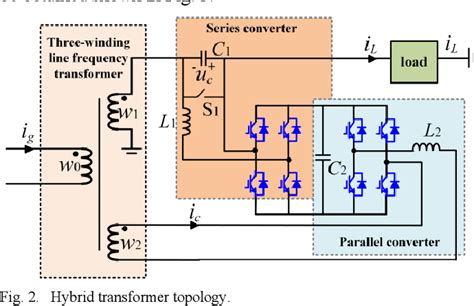 Figure 2 From A Converter Based Hybrid Transformer For Regulating The Voltage Of Distribution