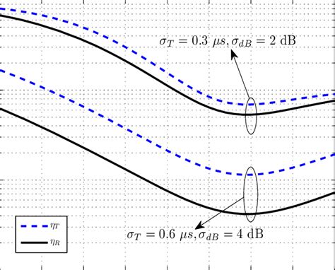 Total Error Of The ToA Based LVS And RSS Based LVS Versus Likelihood Download Scientific