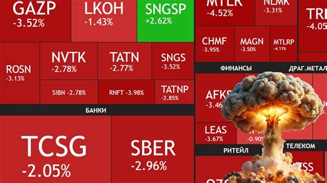 19 ноября Падение рынка и ядерная доктрина РФ Про эскалацию СВО ЧТО С