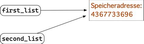 Listen In Python Bodos Blog