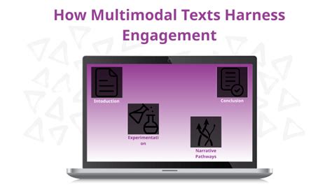 English Multimodal By Angus Martin On Prezi