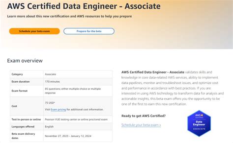 Iman Preet Singh On Linkedin Dataengineering Dataengineer Aws
