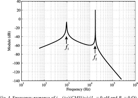Figure 4 From Design Of A Lcl Filter For Leakage Current Reduction In