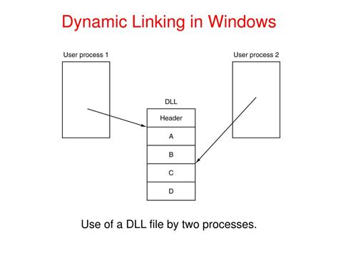Ppt The Assembly Language Level Powerpoint Presentation Free
