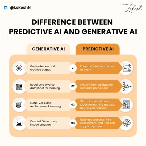 What Are The Differences Between Ai And Predictive Ai Lokesh N Posted On The Topic Linkedin