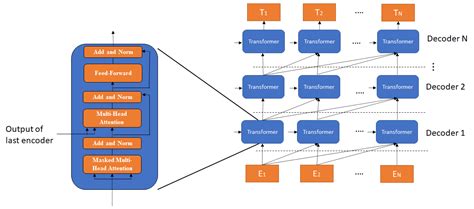 Pseudocode Generation From Source Code Using The Bart Model